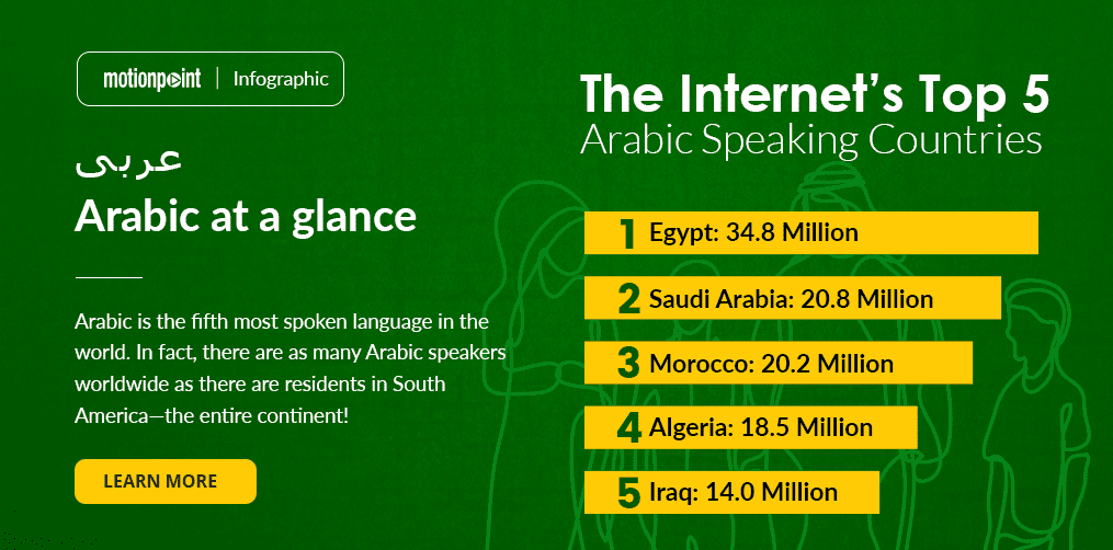 The World’s Growing Arabic-Speaking Population