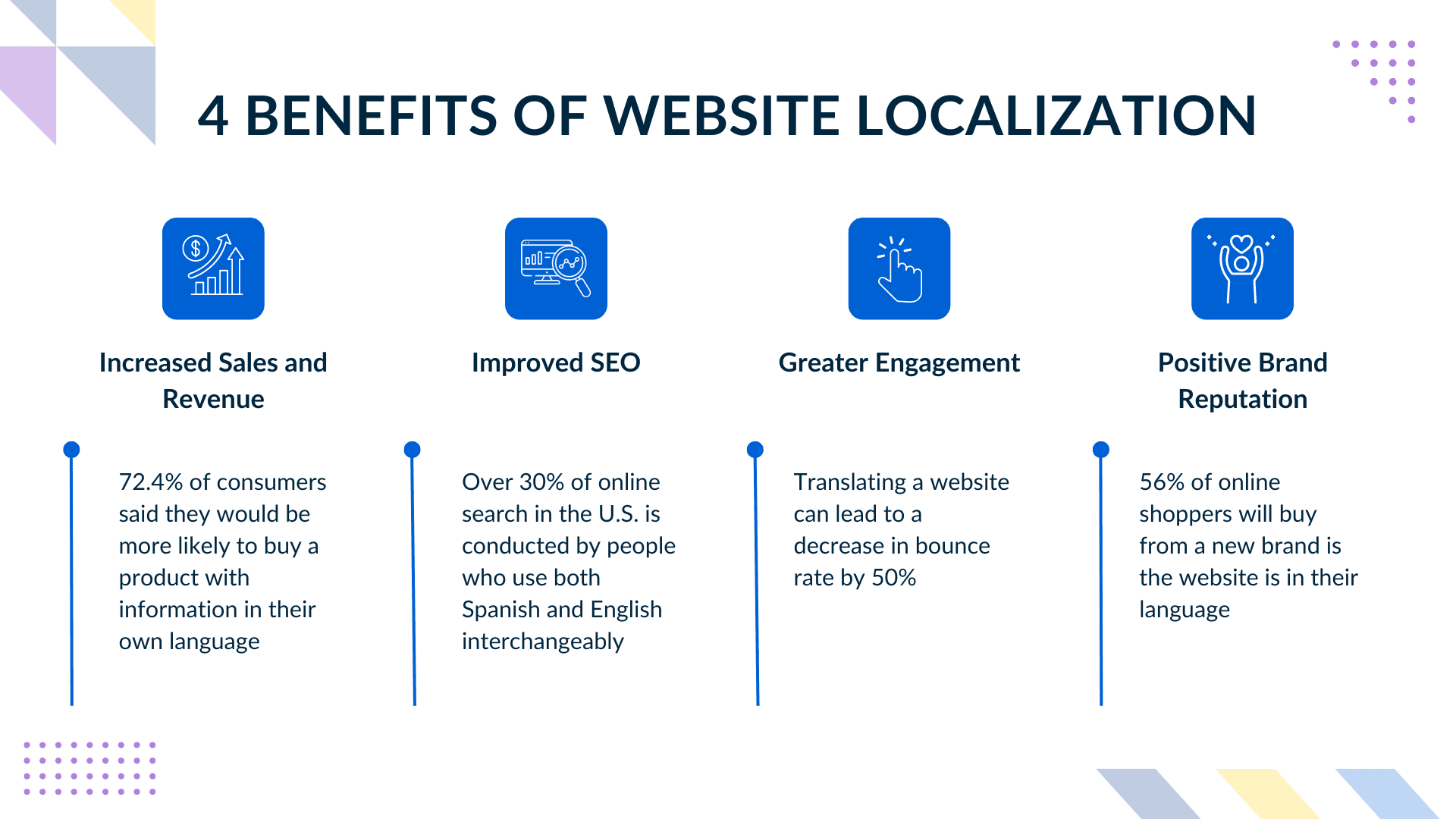 What is Website Localization?