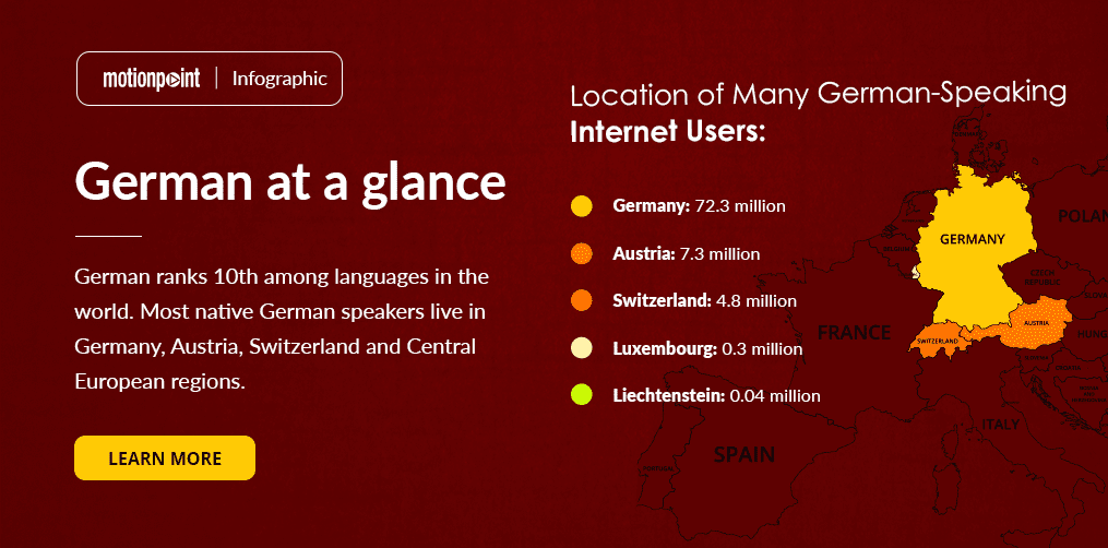 The Growing Online Influence of German Speakers