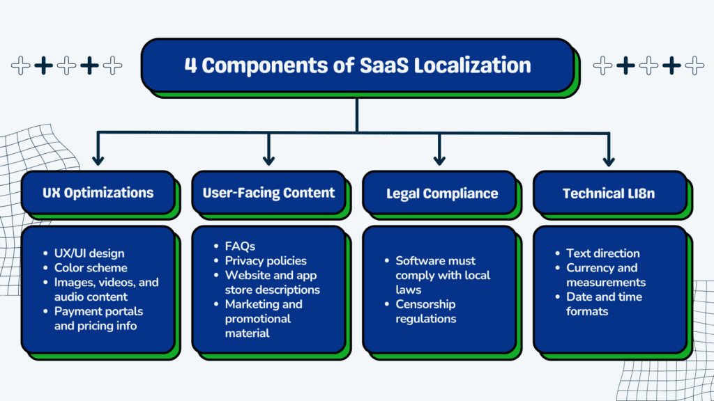 Localizing Software Products for Global Users