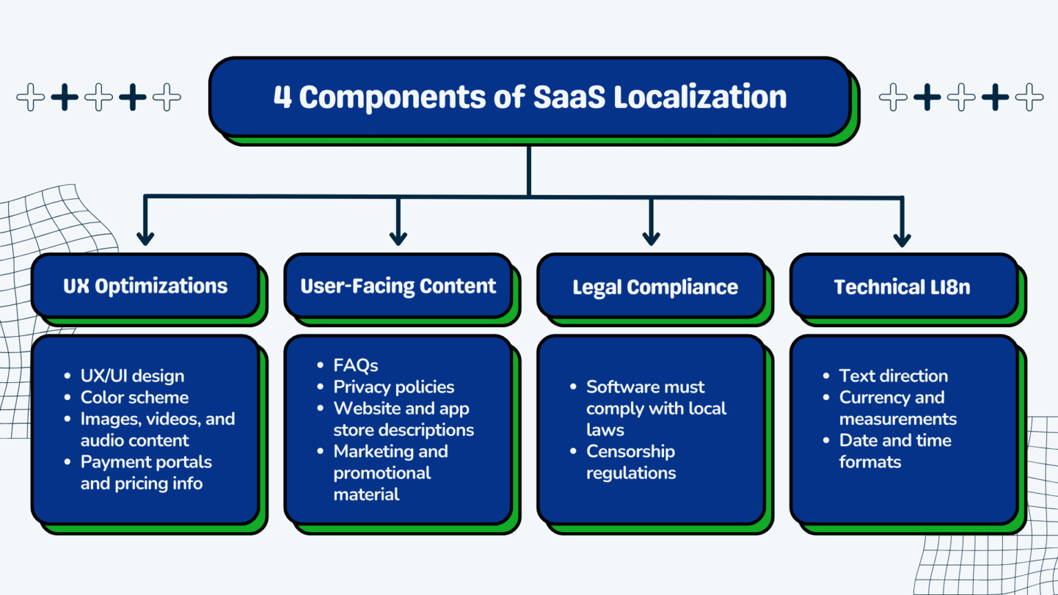 Localizing Software Products for Global Users