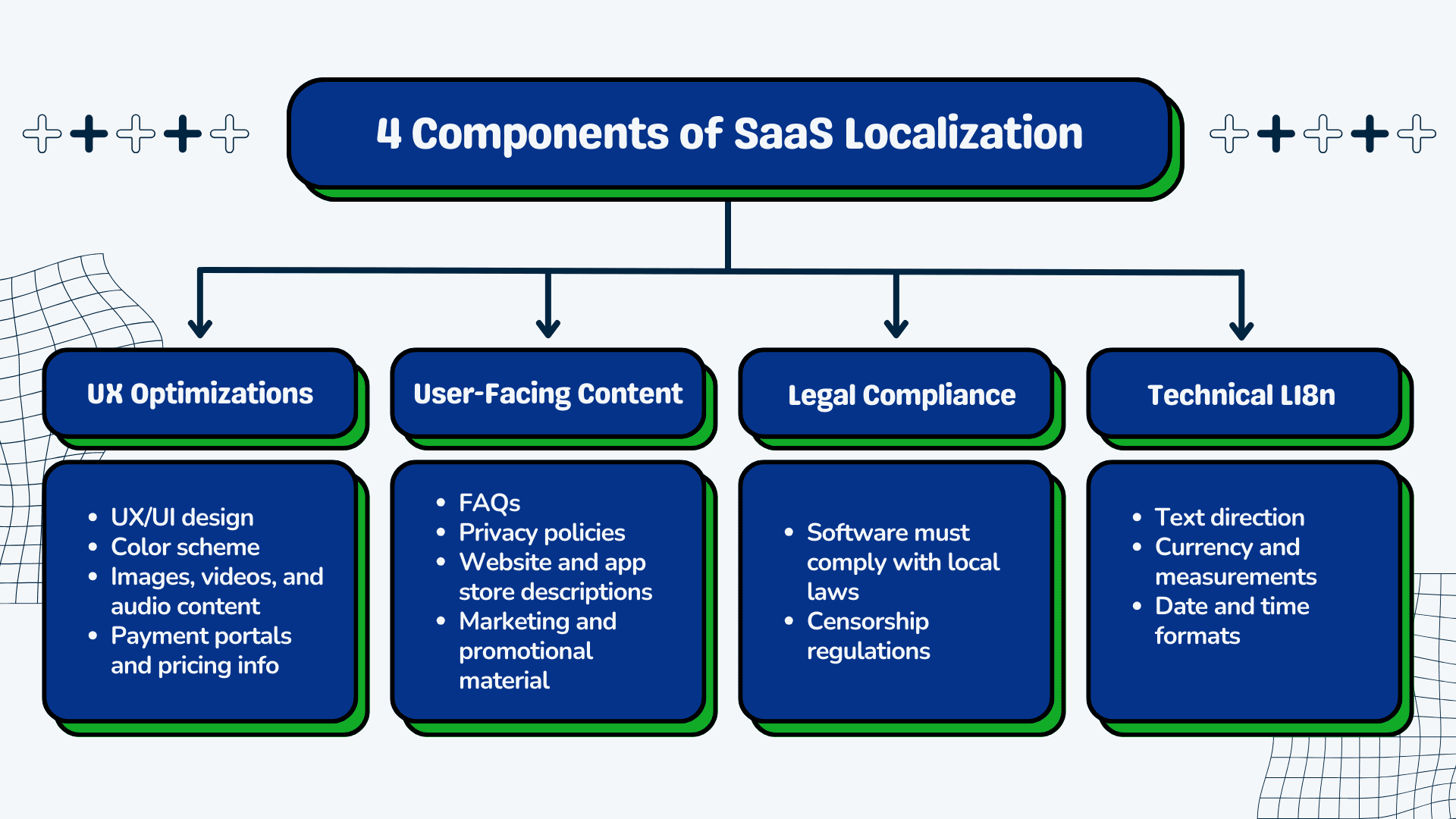 Localizing Software Products for Global Users