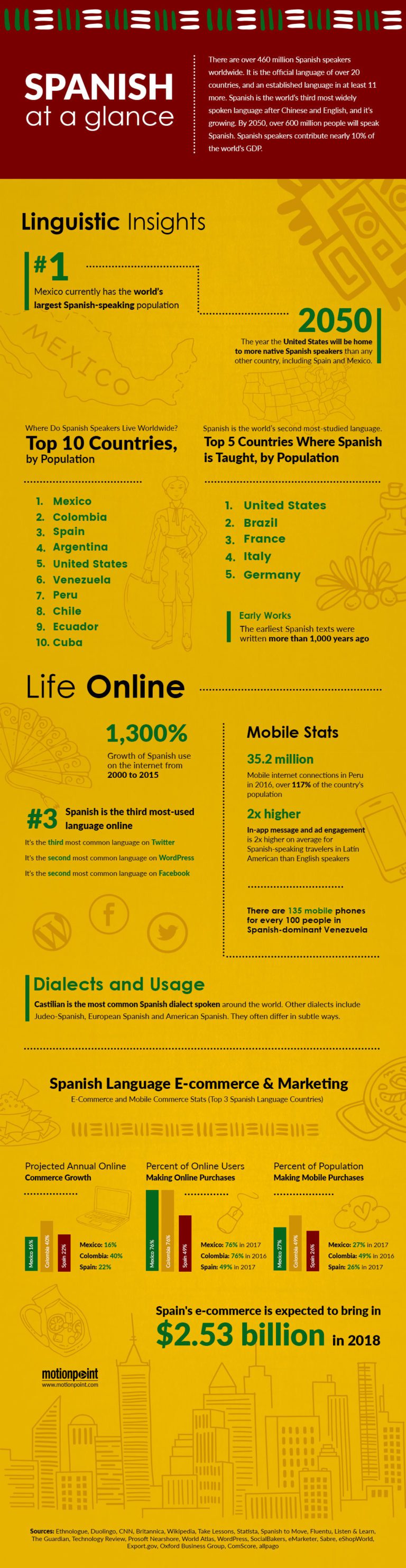 The Accelerating Growth of Spanish