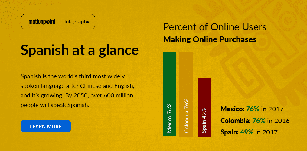 The Accelerating Growth of Spanish