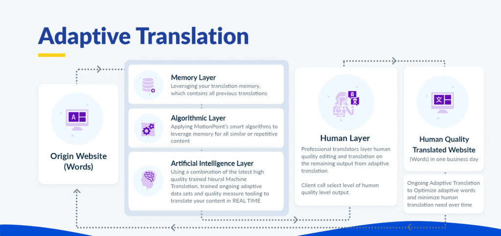 The Translation Quality Continuum: What to Know About Measuring ...